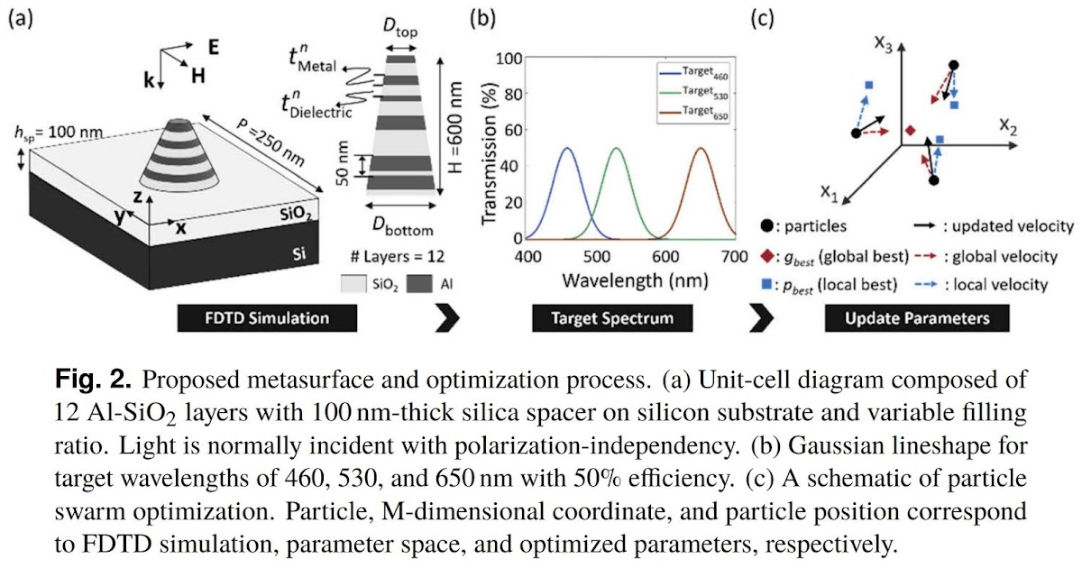 Image Sensors World: Color Filters for 0.255um Pixels