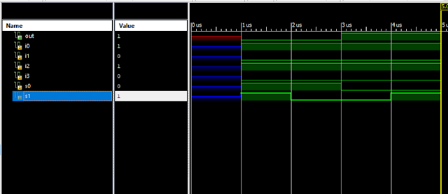 Verilog code for 4X1 MUX using Dataflow