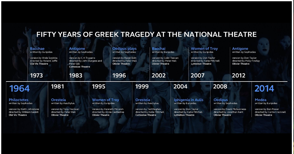 Historical Context and Multimedia Unit: March 2015