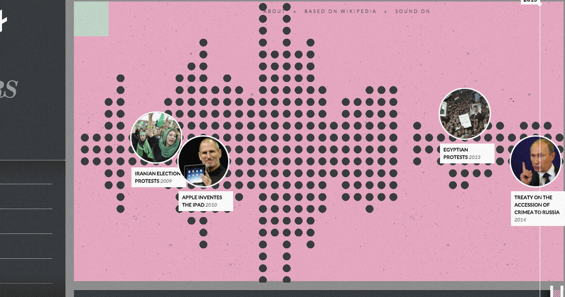 Història en present: Tot en la timeline interactiva Histography