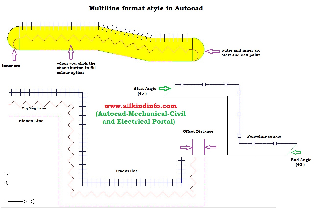 Multiline Style Formatting In Autocad Informational Encyclopedia multiline-style-formatting-in-autocad-informational-encyclopedia