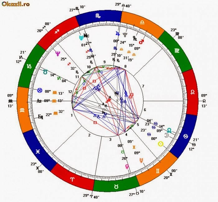Astrograma personalizata - Horoscop Urania zilnic, săptămânal, lunar și ...