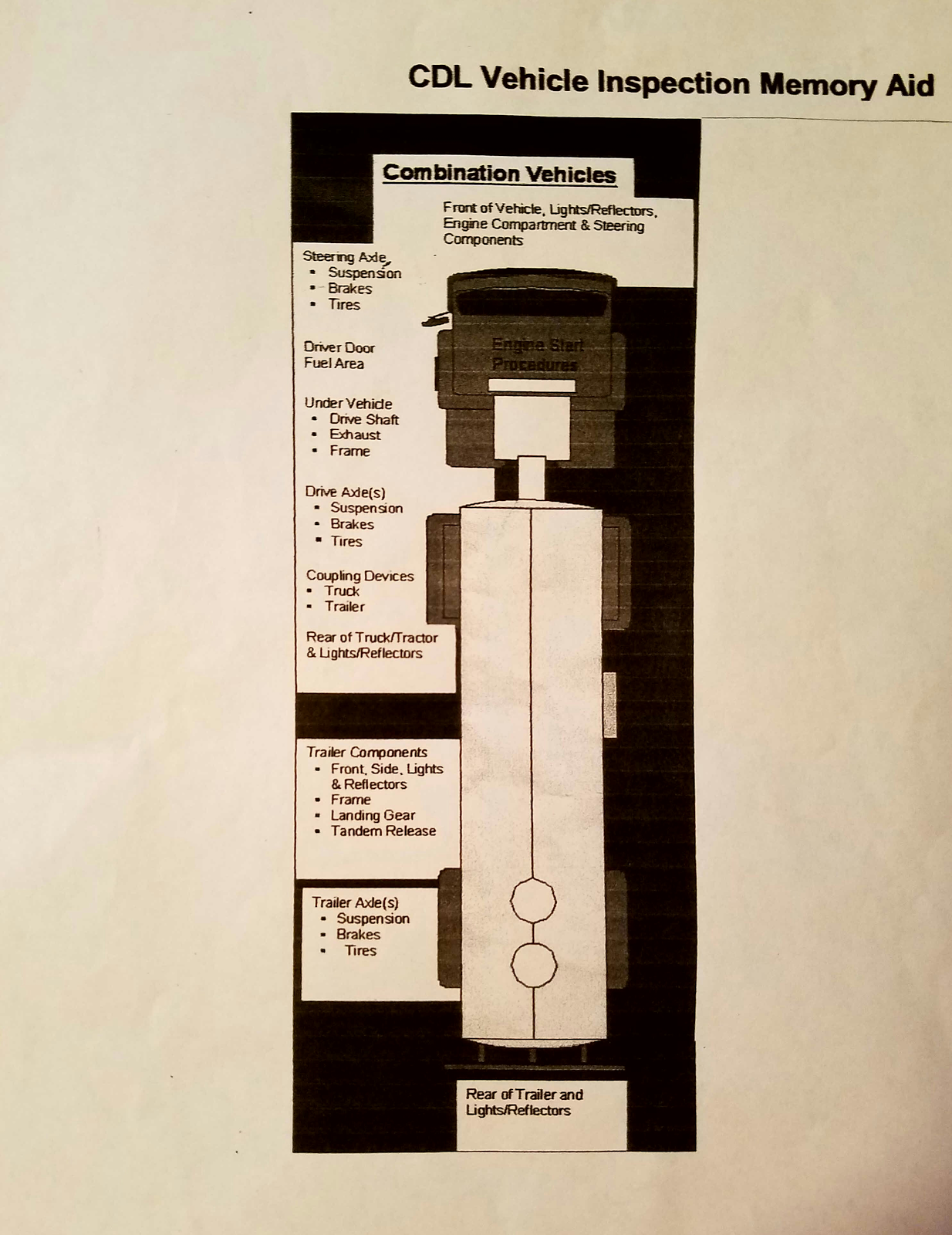 My Journey Into Trucking: CDL Training