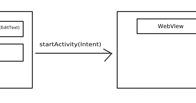 Cara Membuat Aplikasi Android Dengan Menggunakan Intent dan WebView