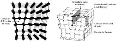 Imperfecciones o Defectos en Estructuras Cristalinas