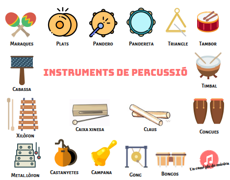 EL BLOG DE CINQUÈ '21: INSTRUMENTS DE PERCUSSIÓ