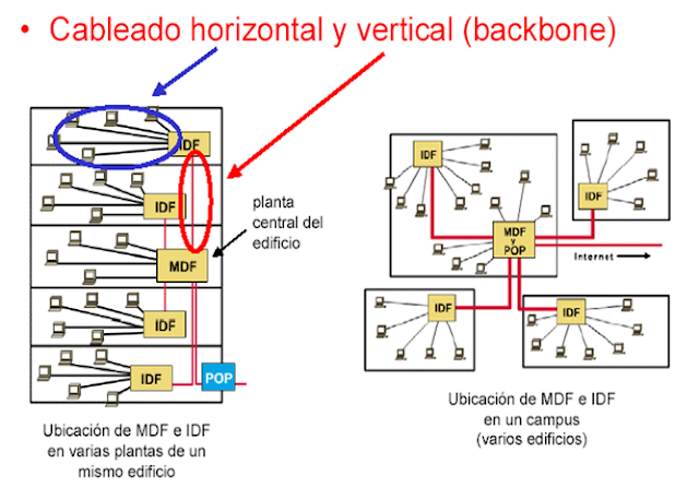 Ingeniería Systems: Redes y Comunicaciones I - Sistema de Cableado ...