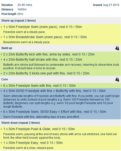 Swimming Training | Virgin Active South Africa