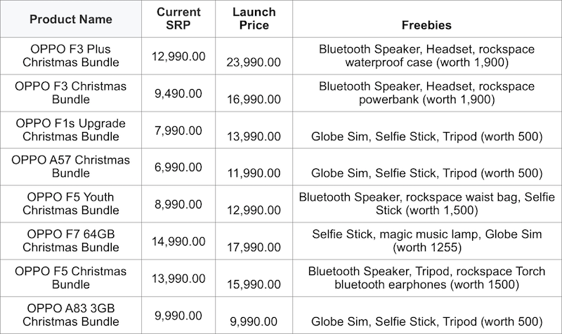 Sale Alert: OPPO gives additional 11 percent off this 11.11 in Lazada!