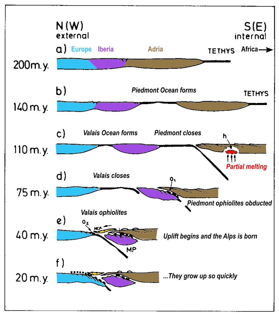 Paleogeography of the Alps