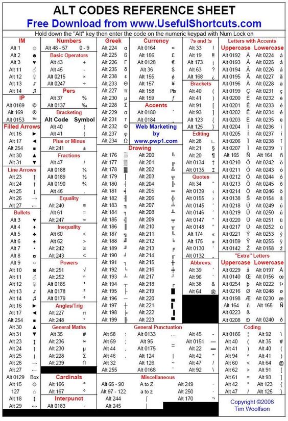 EnglishInFavour ALT Codes Reference List englishinfavour-alt-codes-reference-list