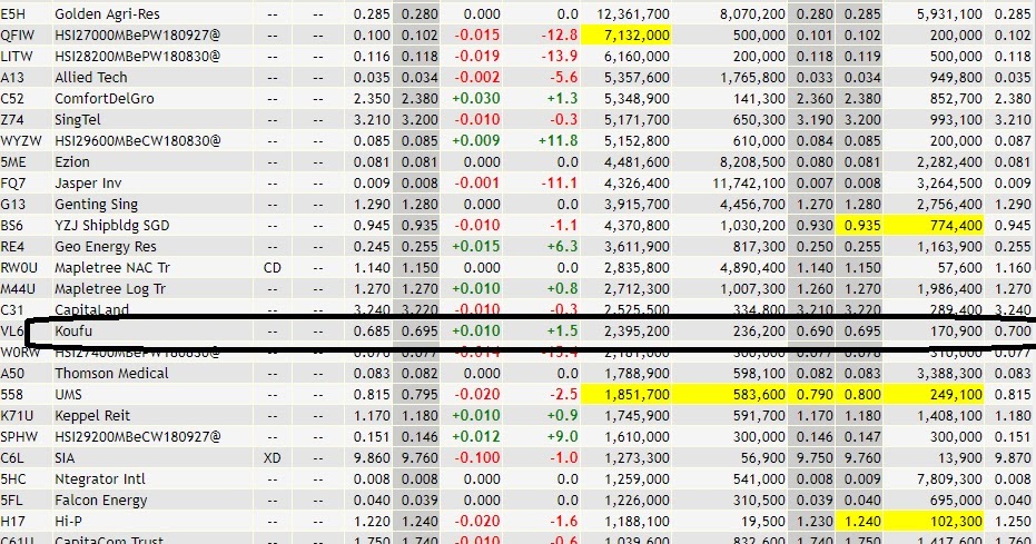 Best watchlist for stocks - verishery