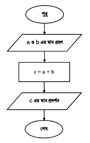 C programming details - Md Shaiful Islam Aqil bhuian
