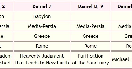 iCephas: The Structure of Daniel