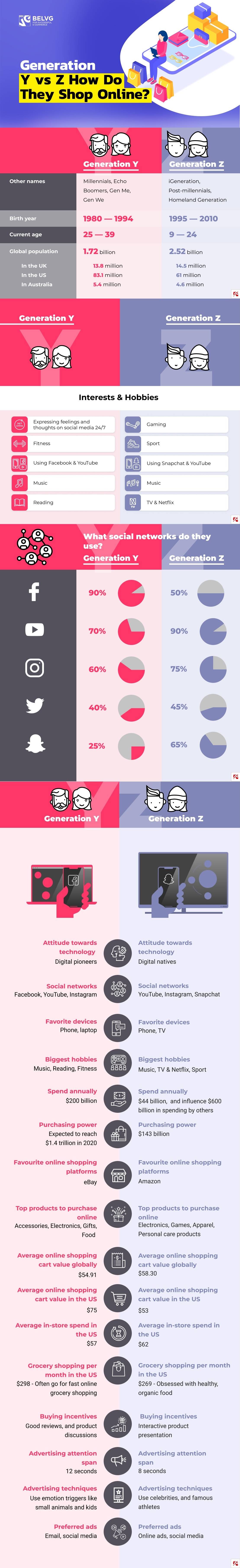 Generation Y Infographic