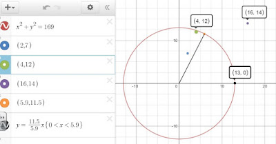 M^3 (Making Math Meaningful): MPM2D - Days 68 & 69: Test (part II) and ...
