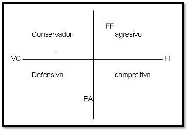 PLANEACIÓN ESTRATEGICA: Matríz PEEA, Matríz de la Gran Estrategia y ...