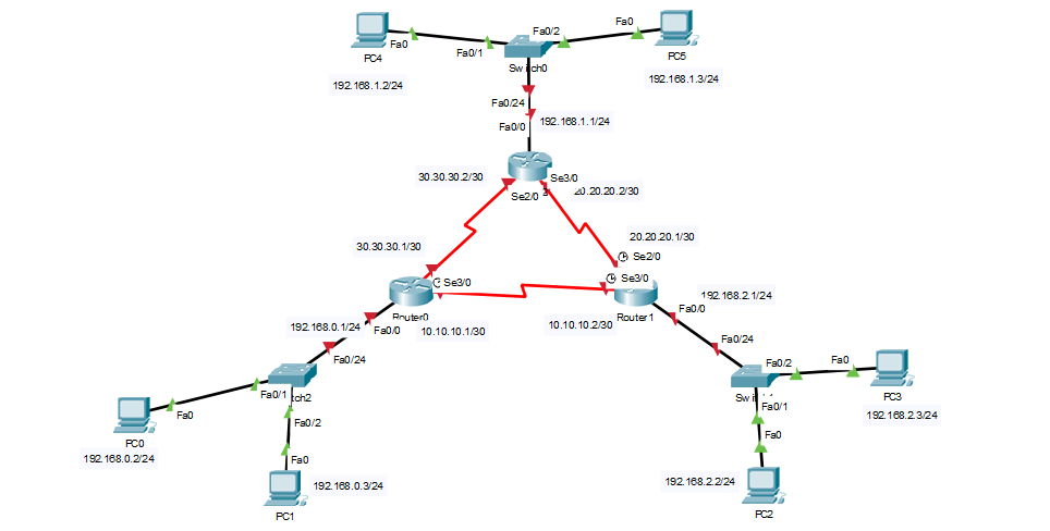 Konfigurasi Routing RIPv2 di Cisco Packet Tracer ~ KOMPUTER DAN JARINGAN