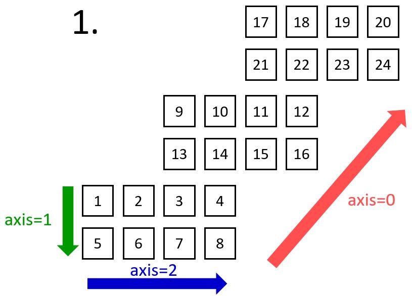 [python] numpy에서 사용하는 axis 기본 구조