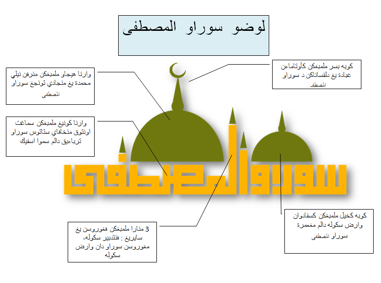 PORTAL SMKDM: Logo Surau
