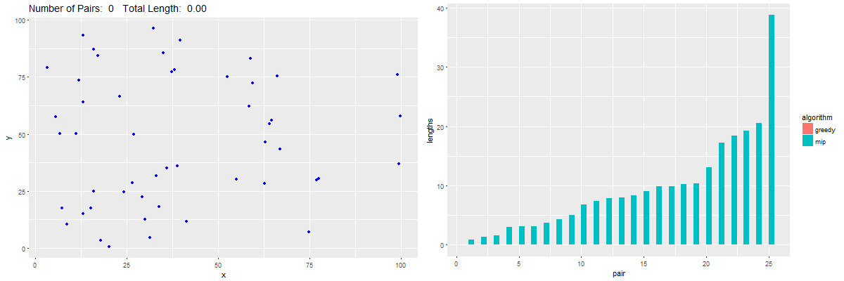 Yet Another Math Programming Consultant: MIP vs greedy search