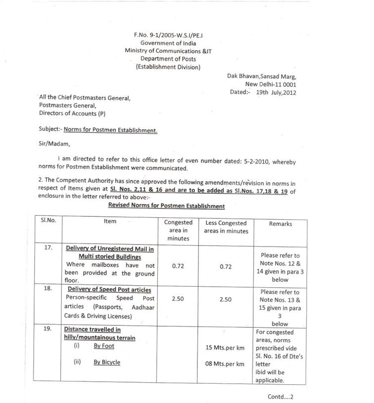 ALL INDIA POSTAL EMPLOYEES UNION - GDS (NFPE): ESTABLISHMENT NORMS FOR ...