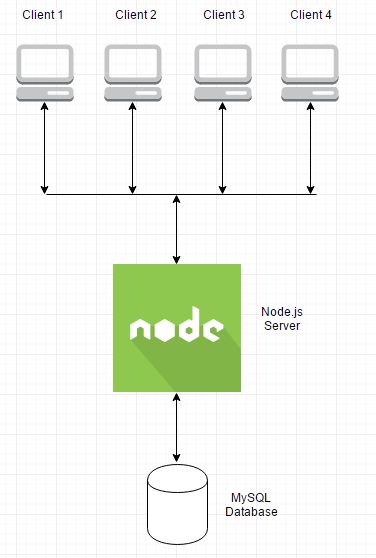 JavaScript ¿es un lenguaje front-end o back-end o ambos? - Blog de un ...