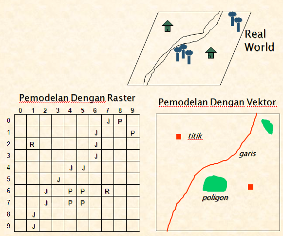 Crossroads: Pertemuan Ke 4 SIP 310315 Konversi Peta Konvensional (Peta ...