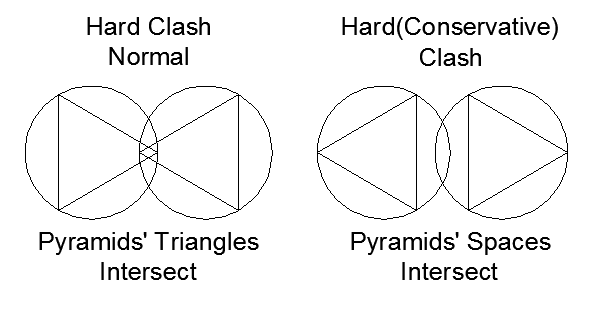 Applied Software Blog: Visualizing Revit MEP Spaces in 3D