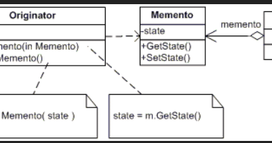 Memento design pattern.