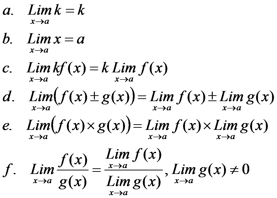 LIMIT of FUNCTION | Bukan Sekedar Materi