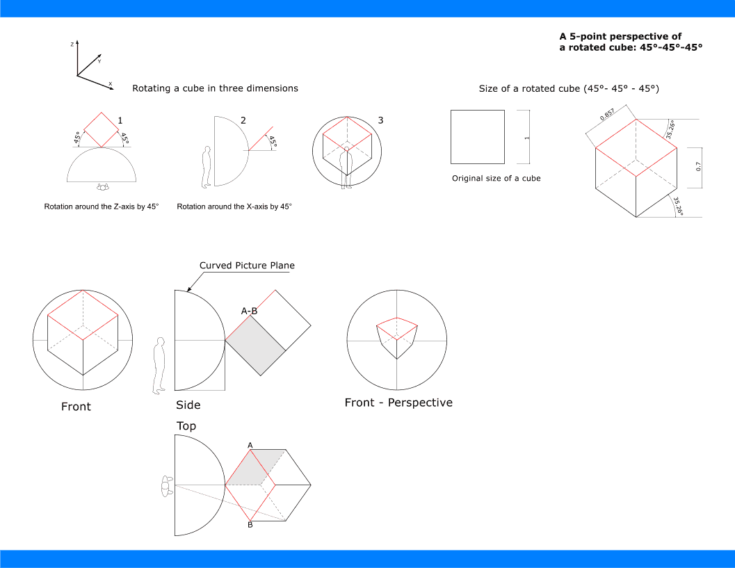 Prospettiva da 0 a 6 punti di fuga: Curvilinear perspective:How to draw ...