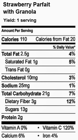 Dietitians Online Blog: June 25, National Strawberry Parfait Day