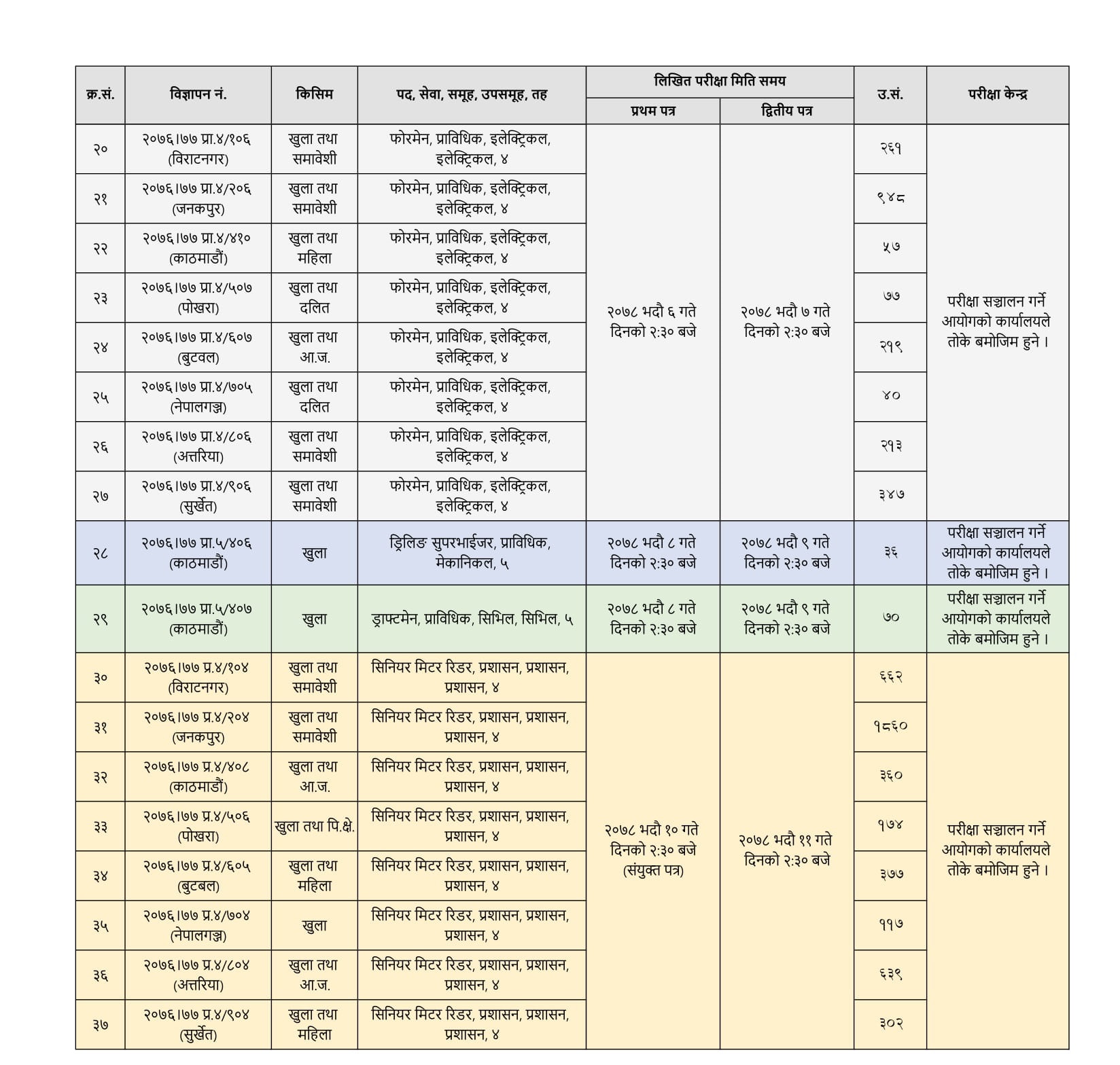 Nepal Electricity Authority (NEA) Level 3, 4 and 5th Written Exam ...