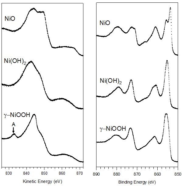 X-ray Photoelectron Spectroscopy (XPS) Reference Pages: Nickel