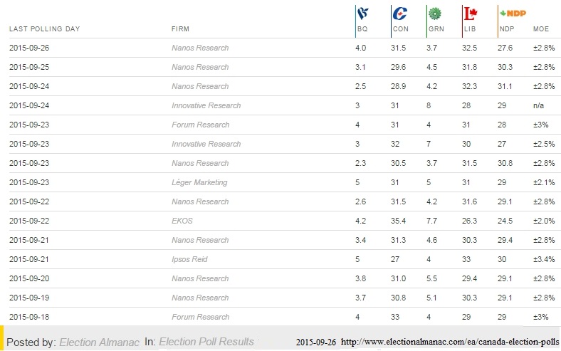 Elections: By the Numbers: Federal Election Seat Projections as of ...