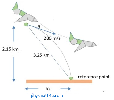 Projectile Problems with Solutions 3 - JEE-IIT-NCERT Physics & Math