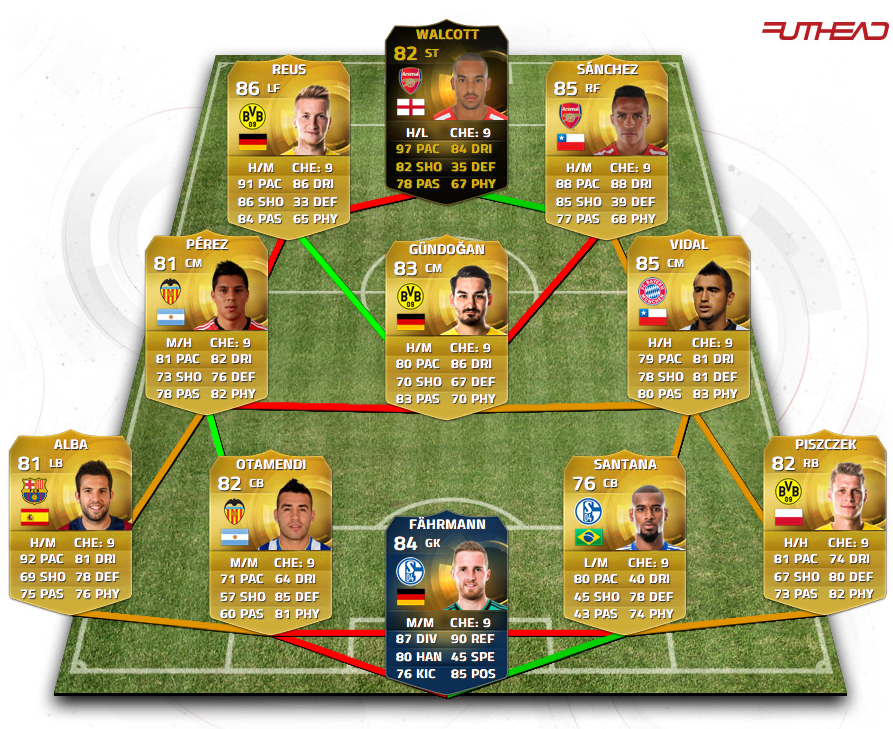 The Best Fifa Teams: Fifa 15 BPL/BBVA/Bundesliga Hybrid!