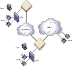 Informática Educativa Carlosfmur@gmail.com: Telephone networks