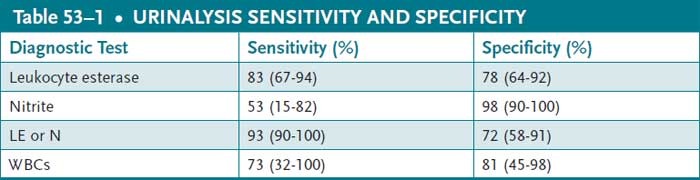 Acute pyelonephritis case file