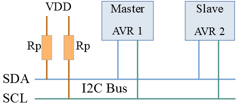 AVR(Atmega, Mega board) 배우기: twi-i2c-comm