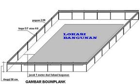 Defenisi - Fungsi - dan Cara Pemasangan Bowplank | Proyek Sipil