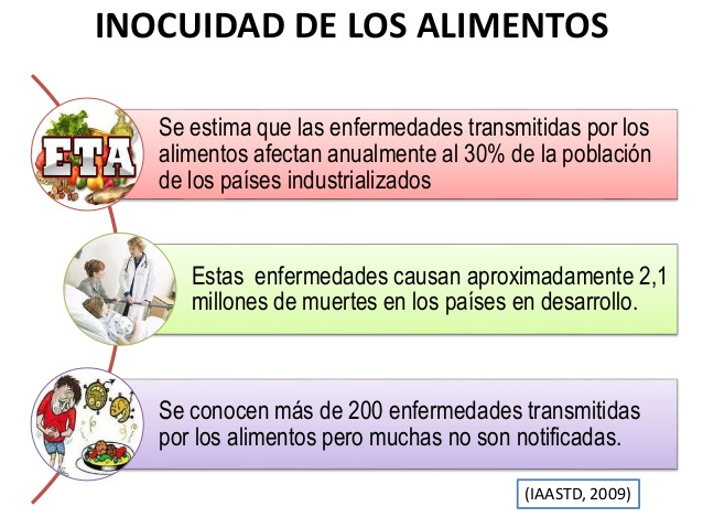 Educación Alimentaria y Nutricional: Nuestra alimentación depende de la ...