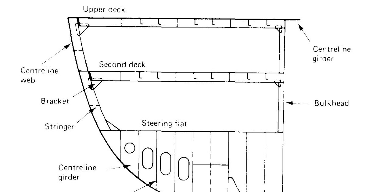 Aft End Construction of a Ship