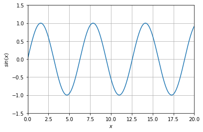 Linear Vibrations: How to create grid in 2D plot