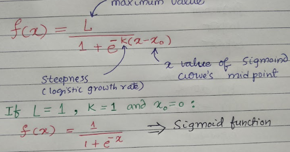 Data Science Simplified: Logistic Regression: A Beginner's Visual Guide