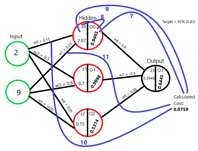 Learning by practicing: Beginning Deep Learning - Understanding Back ...