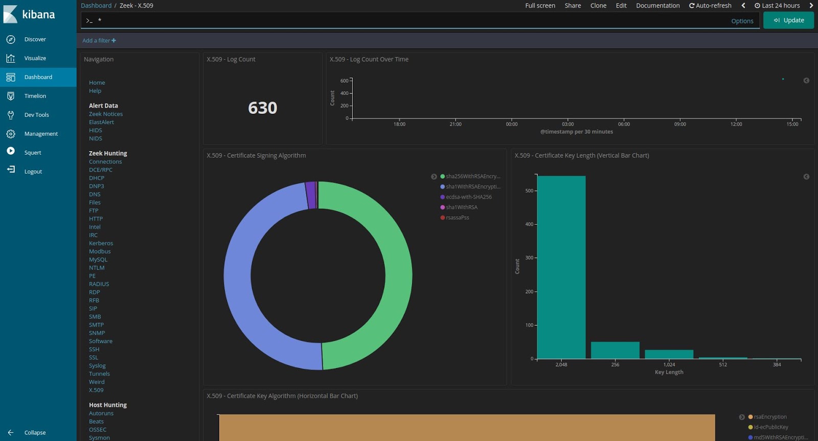 Security Onion: Security Onion 16.04.6.4 ISO image now available ...