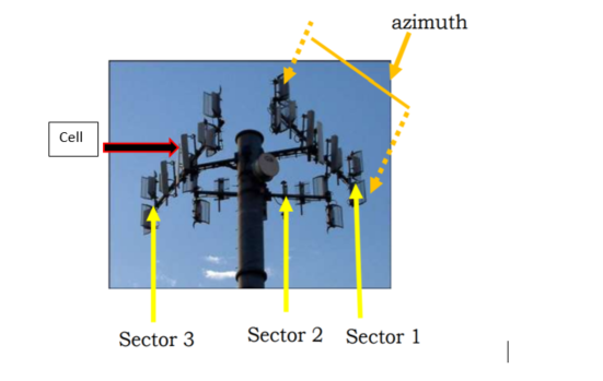 Drive Test ( TELECOM ) Analysis in Actix