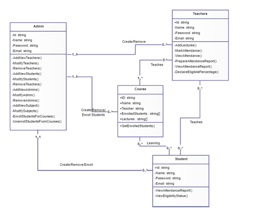 Attendance Manager Android Application Project | Android Project